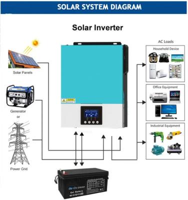 China Wifi Pure Sine Wave Inverter 24V 48V Hybrid Solar Inverter With MPPT for sale