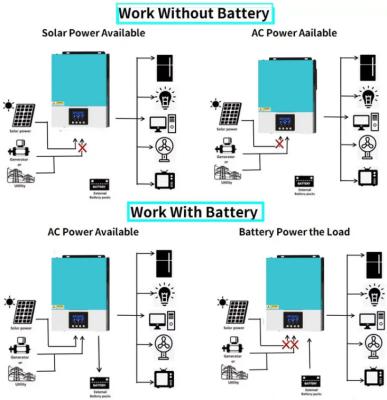 China Wifi Pure Sine Wave Inverter 24V 48V Hybrid Solar Inverter With MPPT for sale