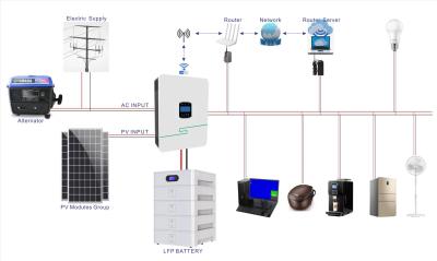 China Hybrid Solar Energy Storage System 10KW On Off Grid Solar Power System for sale