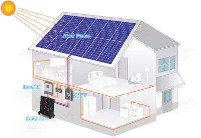 China Complete Solar Battery Storage System Off Grid Solar Energy System 5KW 48V for sale