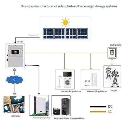 China Home Solar Energy Storage System Power Solar Off Grid System 10KW for sale