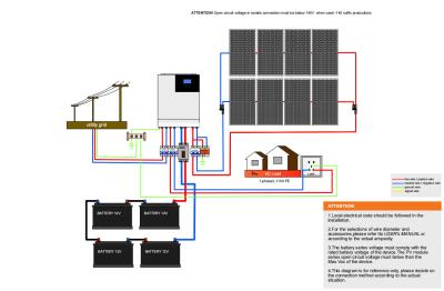 China Home Solar Energy Storage System Power Solar Off Grid System 10KW for sale