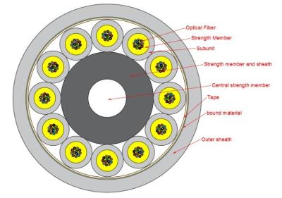 China 24 To 288 Cores Micro Optical Fiber Cable SM G657A LSZH For Data Center for sale