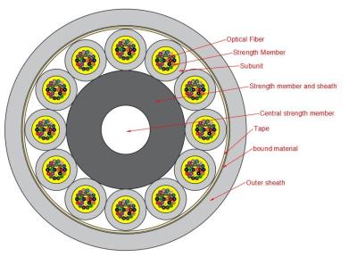 China 24 To 288 Cores Micro Optical Fiber Cable SM G657A LSZH For Data Center for sale