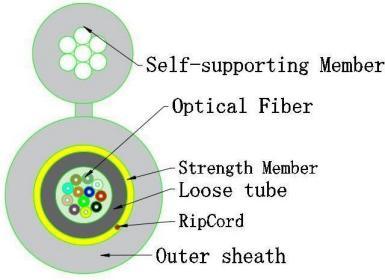 中国 ADSSとファイバードロップケーブル 小型8型光ケーブル TIA/EIA 568-C.3規格を満たす 販売のため