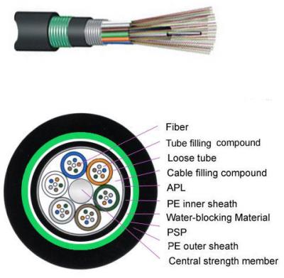 China GYTA53 Outdoor Fiber Optic Cable with Water Blocking System LSZH Jacket for Direct Burial for sale