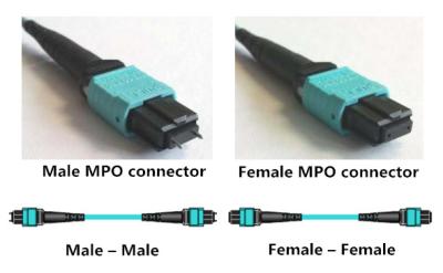 Китай Кабель MPO проламывания 8 ядров к 4 гибкому проводу оптического волокна LC двухшпиндельному OM3 MPO MTP продается