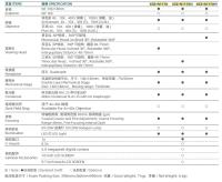 China Plan LED Biological Microscope with LCD Screen Digital Camera, Binocular & Trinocular for Lab Research for sale