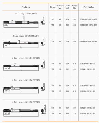 China Customized Flat Rock Drill Bits For Granite Rock 3 1/2