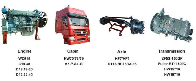 China Heavy Duty Truck HOWO Spare Parts Through Shaft Az9231320261