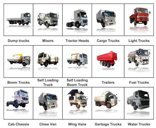 High Quality Truck Part Sinotruk Water Filter Wg9725190055