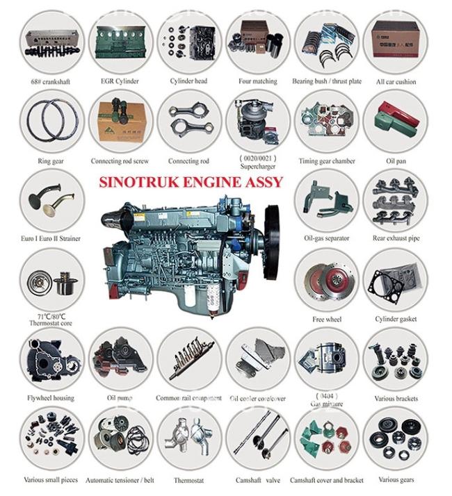 Sinotruk HOWO Dashboard Truck Spare Part Combination Instrument Wg9716580025