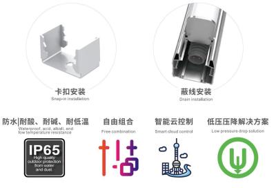 China certificação de iluminação linear exterior do diodo emissor de luz 48V TUV de 8bit 16Bit 160cd à venda