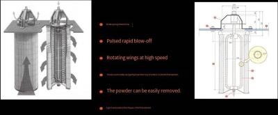 Cina Fully Automated Aluminum Profile Vertical Powder Coating Line with Fast Curing in vendita