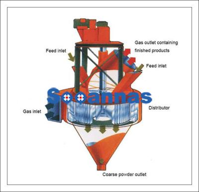 Cina Selezione del 30tph magnetico 160r/Min Powder Separator in vendita