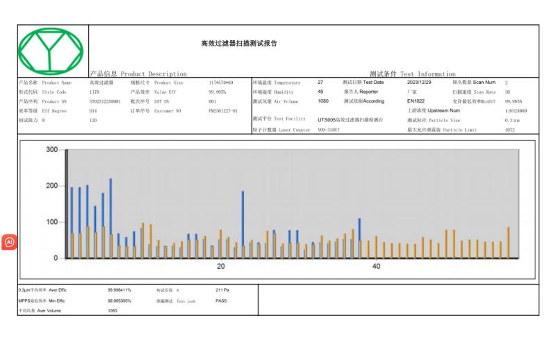  - Dongguan Yangyi Environmental Protection Co., Ltd.