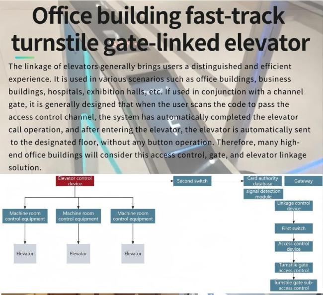 ZT-948 system integration diagram showing elevator linkage