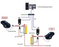 China Artificial Intelligence LPR Parking System Image Processing License Plate Recognition Technology for sale