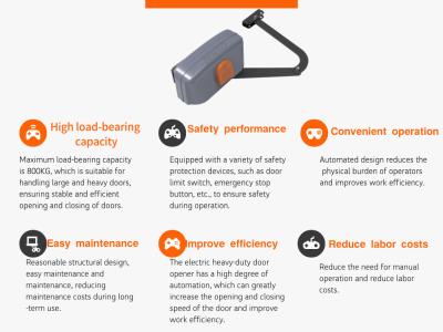 Cina Sistema motore per porte industriali | Resistenza ad alti venti e certificazione di sicurezza (CE/Rohs) in vendita