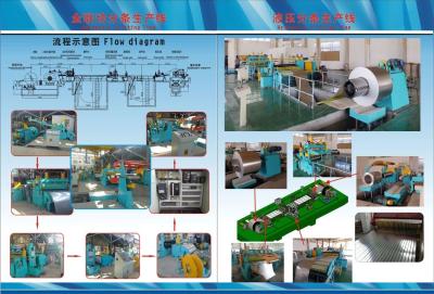 Línea que raja automática línea que raja &Hydraulic