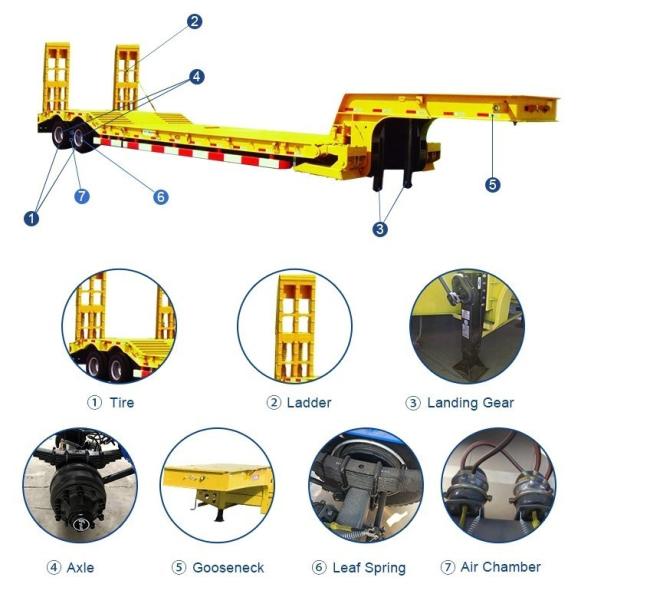 New and Used 3 Axles 4 Axles 5 Axles Low Bed Semi Trailer