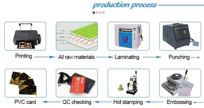 Inkjet Printing PVC Sheet for Making Plastic Card
