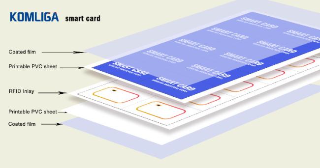 PVC Card Material Inkjet Printable Sheet and Coated Film Overlay PVC