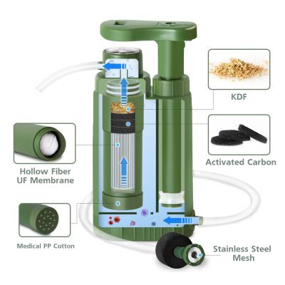 Cina Ml/min di campeggio di alluminio della pompa 3000L 600 del filtrante di acqua del gel di silice di PCTG in vendita
