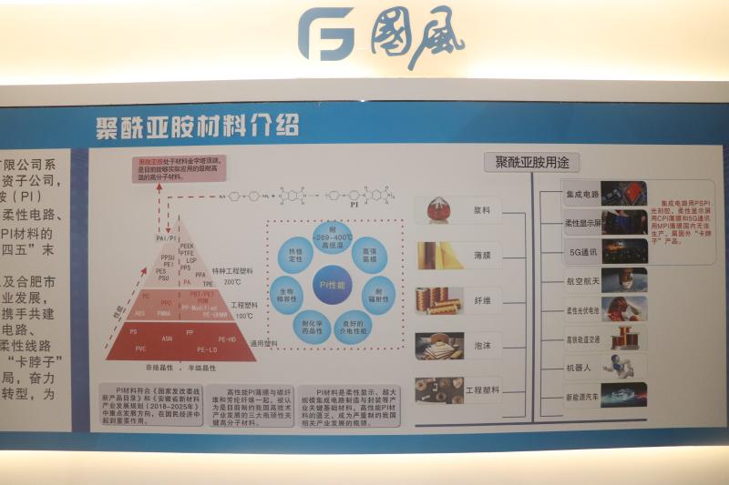 Fornitore cinese verificato - Hefei Guofeng Advanced Basic Materials Technology Co., Ltd.