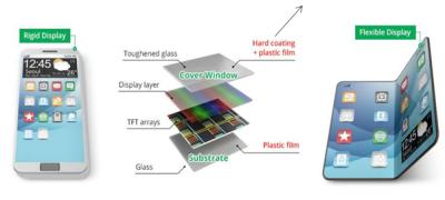 China Hoogwaardige polyimide film jumbo rol voor flexibele circuit toepassingen Te koop