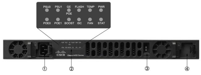 Cisco ISR4431/K9 Front Panel