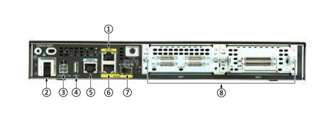 CISCO ISR4221-SEC-K9 Back Panel