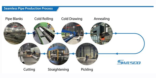 SMLSCO pipe manufacturing process