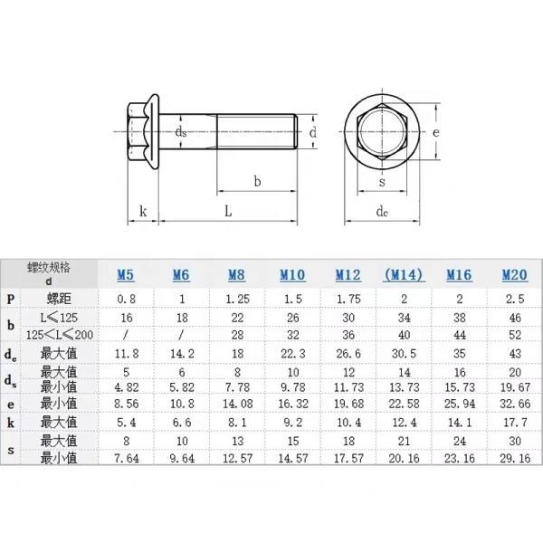 Quality Din6921 Flange Bolts  Hot Sold in the Factory with High Strength 8.810.912.9 Black Galvanized Flange Bolts for sale