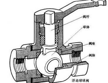 China LCB LC2 LC3 Material Floating Ball Valve Class 150 -1500 NPS1' DN 25 for sale