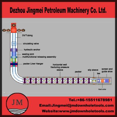 China Horizontal Well Open Hole Staged Fracturing for sale
