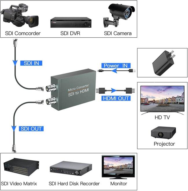 SDI to HDMI+SDI Converter Image 1