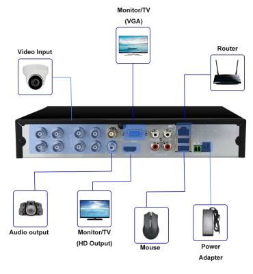 China LN-404SDI Professional HD SDI DVR  H.265+/2.5K Resolution With Smart Alarm Push for sale