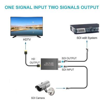 China SDI To HDMI Converter 2.97Gbps Simultaneous Operation For Broadcast Application for sale