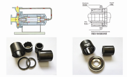 Silicon Carbide Sleeve for Canned Motor Pump
