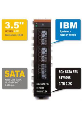 Cina TB 7.2K SATA del drive del hard disk 81Y9800 81Y9798 3 del server di IBM 3,5 M4 in vendita