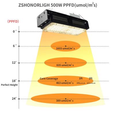 Cina 50w Full Spectrum LED Plant Grow Light 4000k For Indoor Plants in vendita