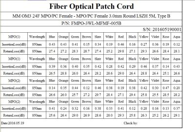 China Data Center 5M Fiber Patch Cables OM3 24 Fiber MPO To MPO Female Round 3.0mm for sale
