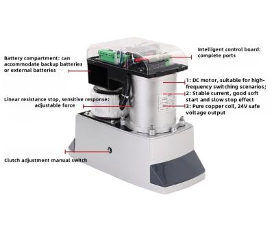 China Sliding Automatic Gate Opener Motor DC Motor Hardware Electric Security System Kit for sale