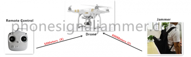 modulo dell'emittente di disturbo del UAV 60W, emittente di disturbo del segnale del fuco con 800 metri che inceppano gamma
