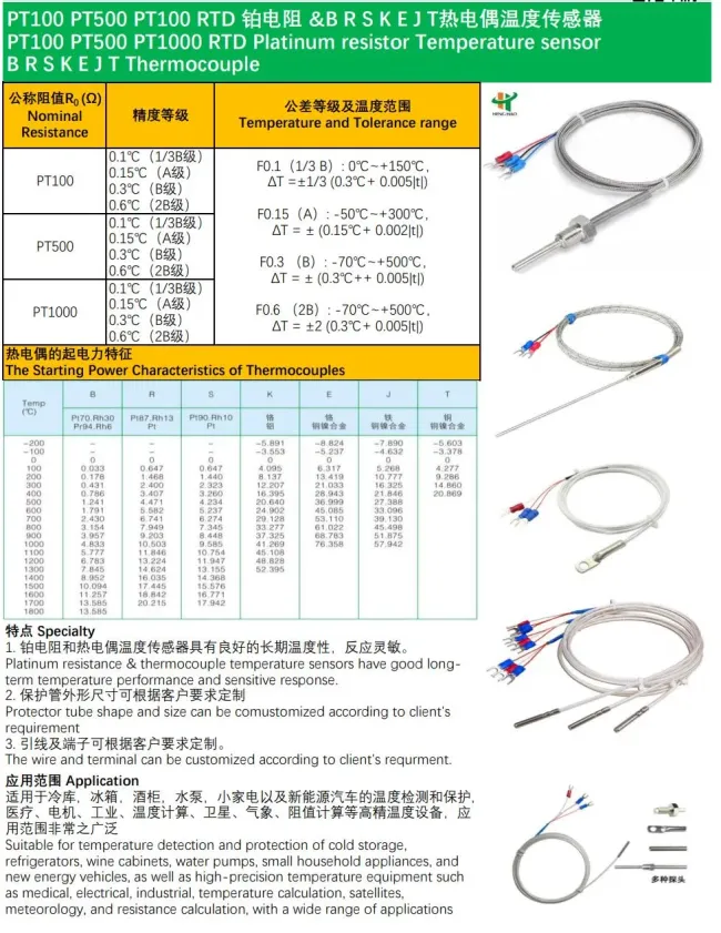Thread Head NTC Temperature Sensor technical diagram