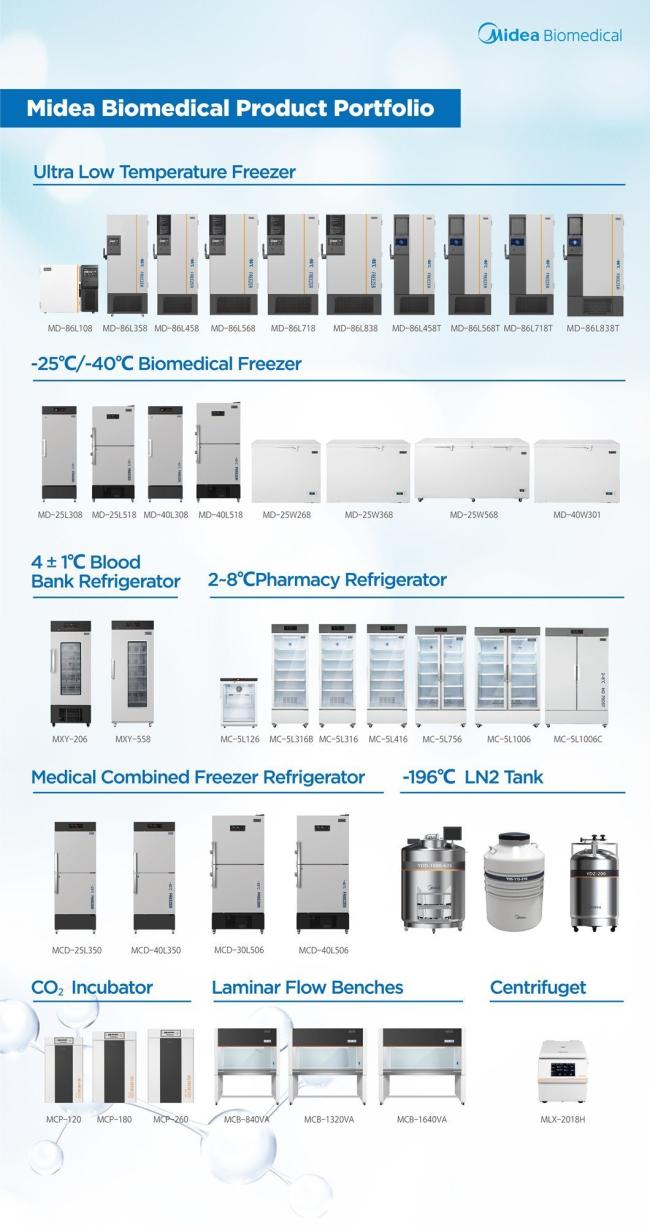 MCB-1320va Stainless Steel Laminar Flow Cabinet Vertical Clean Worktable Bench