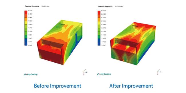 Midea Ultra-Low Temperature Freezer Vertical Hot Sale Laboratory Freezer with LCD Touch Screen