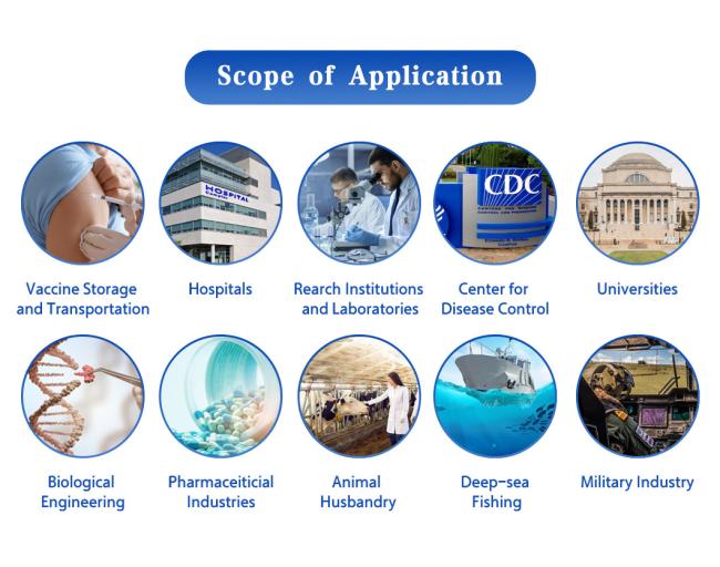 Midea Biomedical Ultra Low Temperature Solid Door Freezer Vaccine Storage for Lab Hospital University