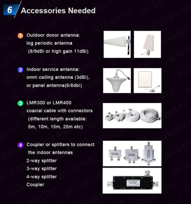 High Gain 27dBm Triband Mobile Signal Booster with AGC/Alc